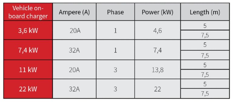 EV charging cable guide: make the right choice • DEFA