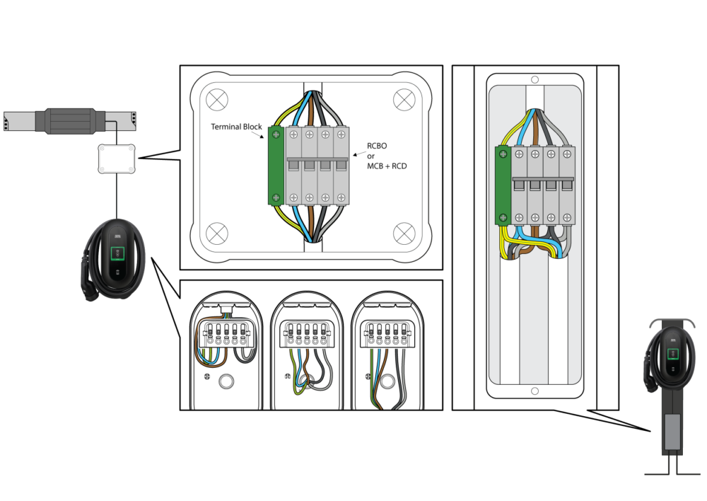 Cabling architecture guide